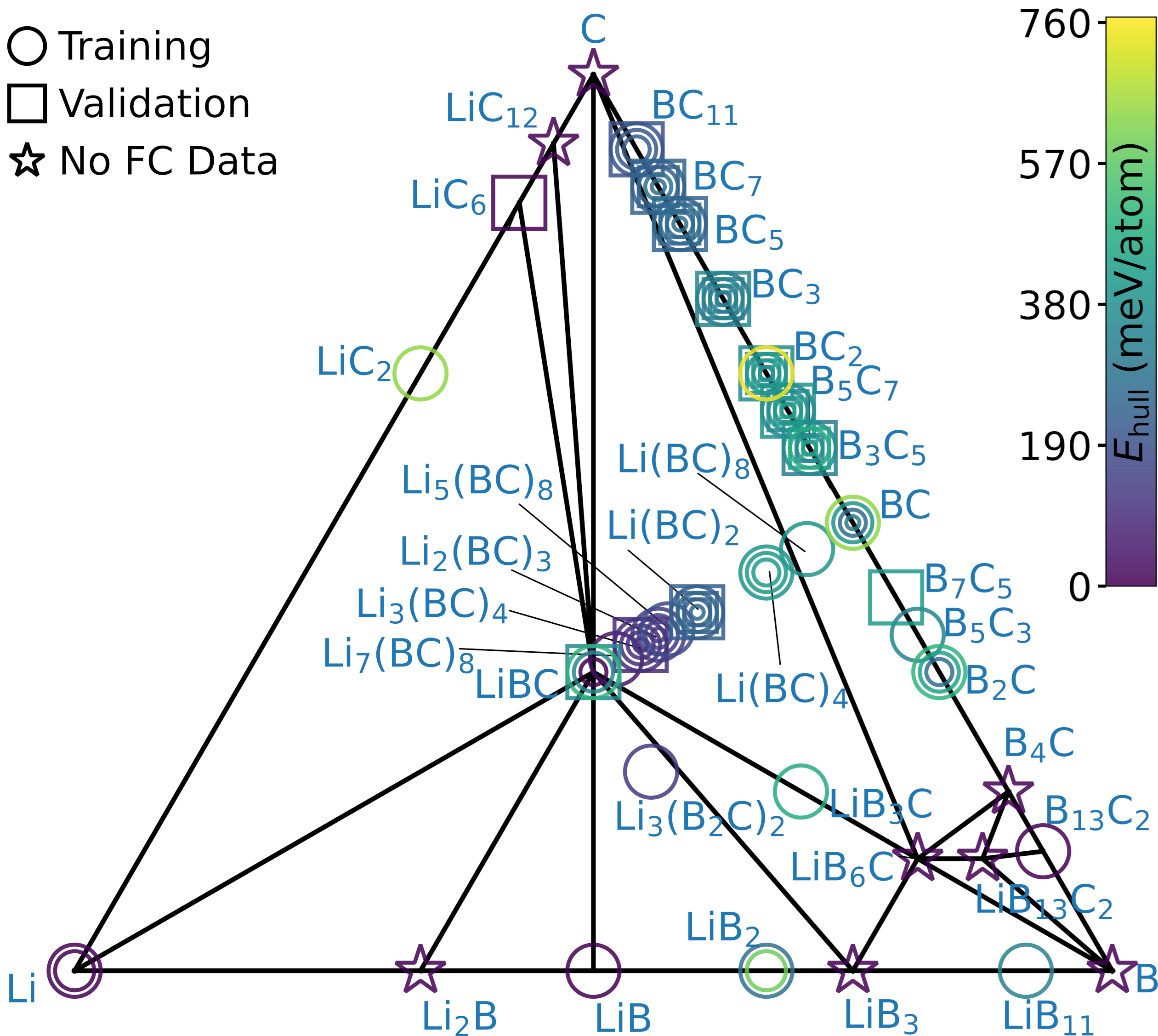Discovery and Characterization of Inorganic Stoichiometric Compounds – ICAMS - Ruhr-Universität ...